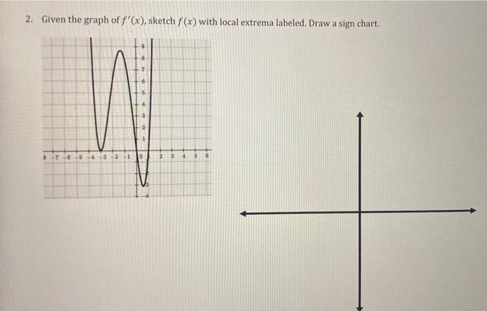 Solved 2. Given the graph of f′(x), sketch f(x) with local | Chegg.com