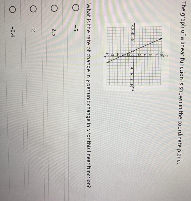 Solved The graph of a linear function is shown in the | Chegg.com