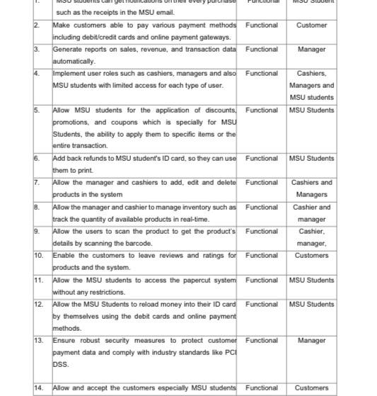 Solved subject: object analysis and design draw the Use Case | Chegg.com