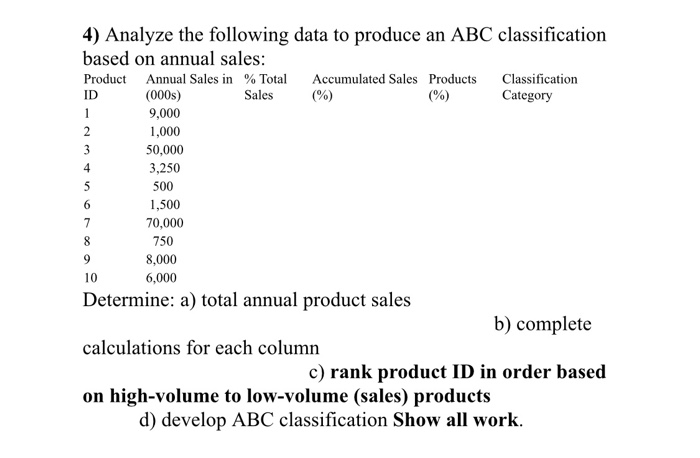 Solved ID 4) Analyze the following data to produce an ABC | Chegg.com