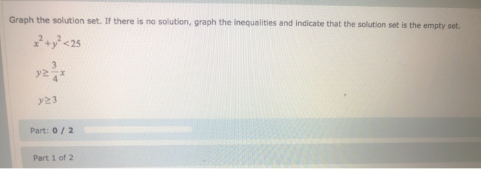 Solved Graph the solution set. If there is no solution, | Chegg.com