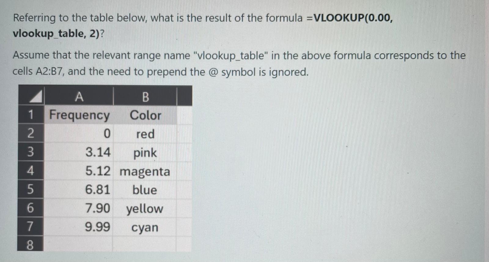 Solved Referring to the table below, what is the result of | Chegg.com