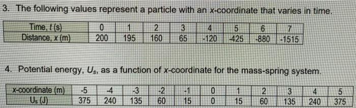 Solved EXERCISES: Plot the data points presented on each | Chegg.com
