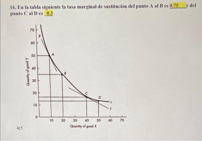 Solved 16. En la tabla siguiente la tasa marginal de | Chegg.com