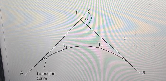 Solved Compute the table of data for setting out a | Chegg.com
