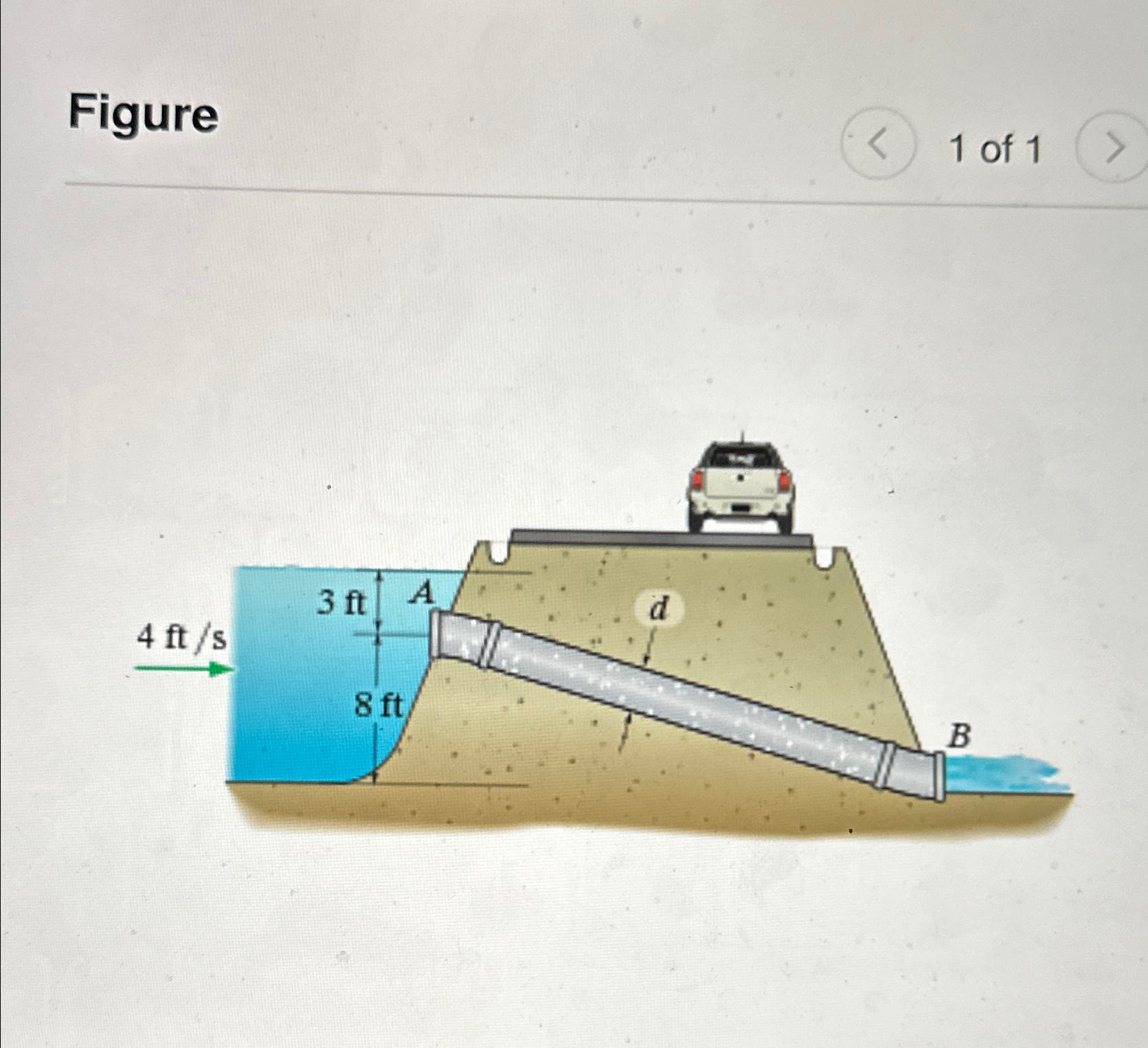 Solved The water in an open channel drainage canal flows | Chegg.com