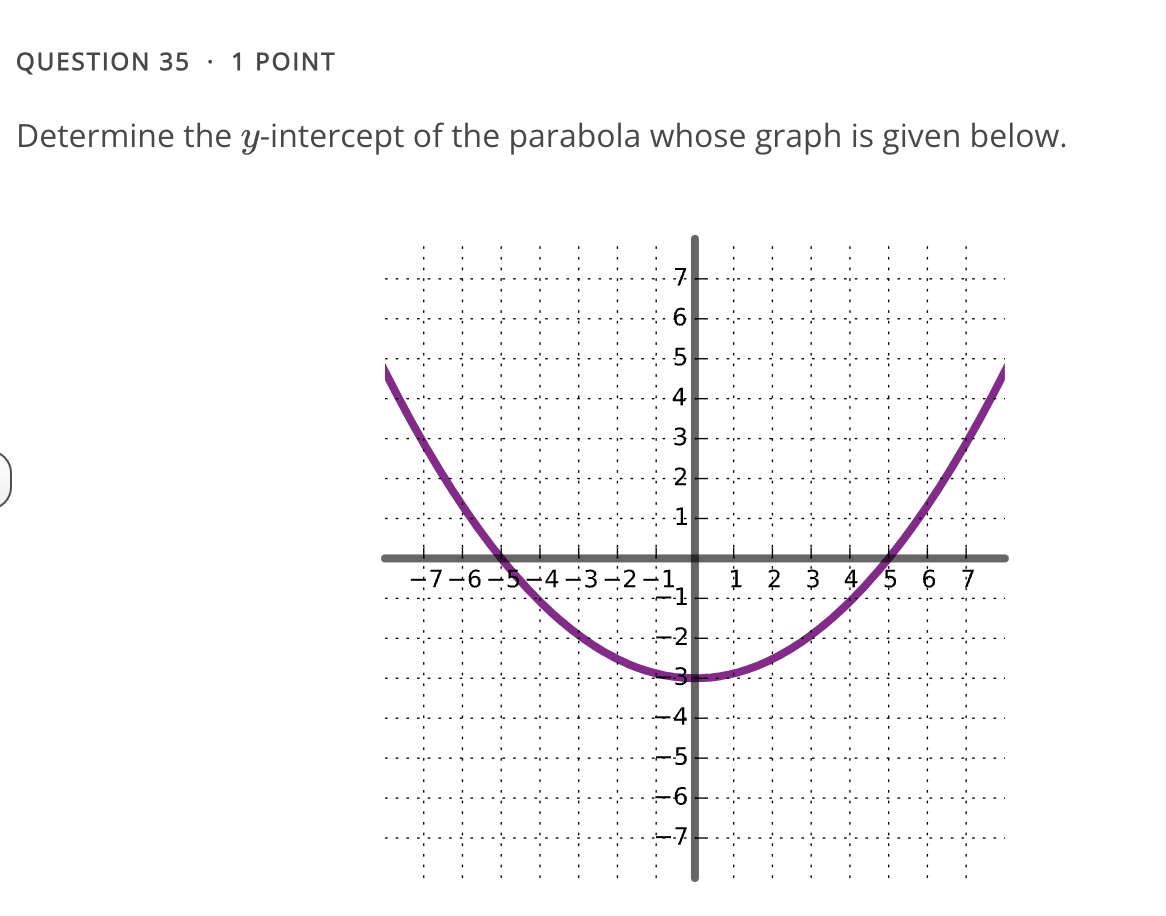 Solved QUESTION 35 ・ 1 ﻿POINTDetermine the y-intercept of | Chegg.com