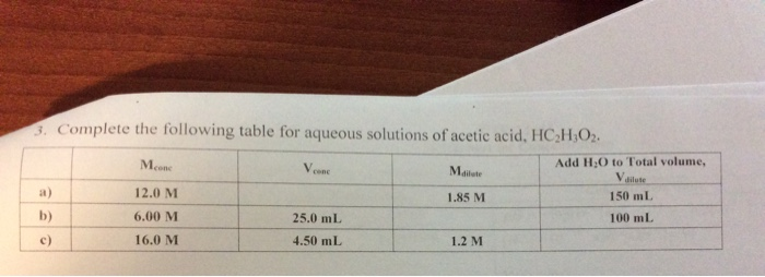Solved 3. Complete the following table for aqueous solutions | Chegg.com