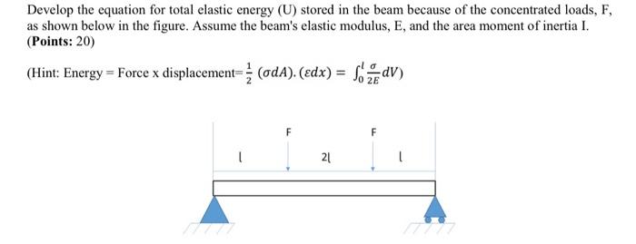 Solved Develop the equation for total elastic energy (U) | Chegg.com