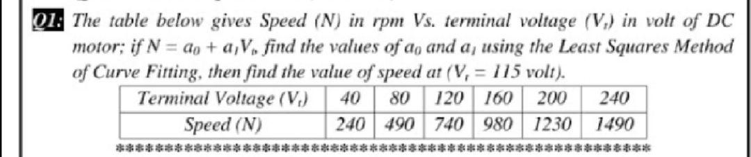 Solved 01: The table below gives Speed (N) in rpm Vs. | Chegg.com