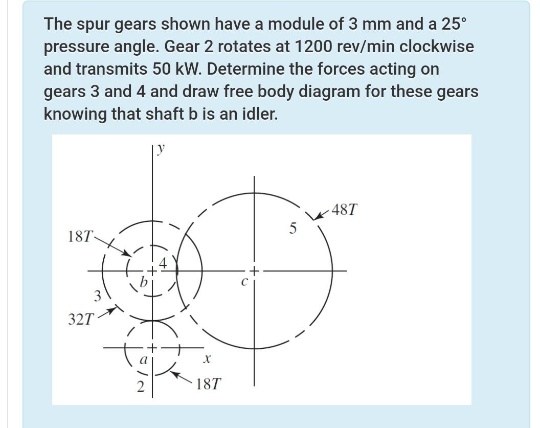 Solved The spur gears shown have a module of 3 mm and a 25° | Chegg.com