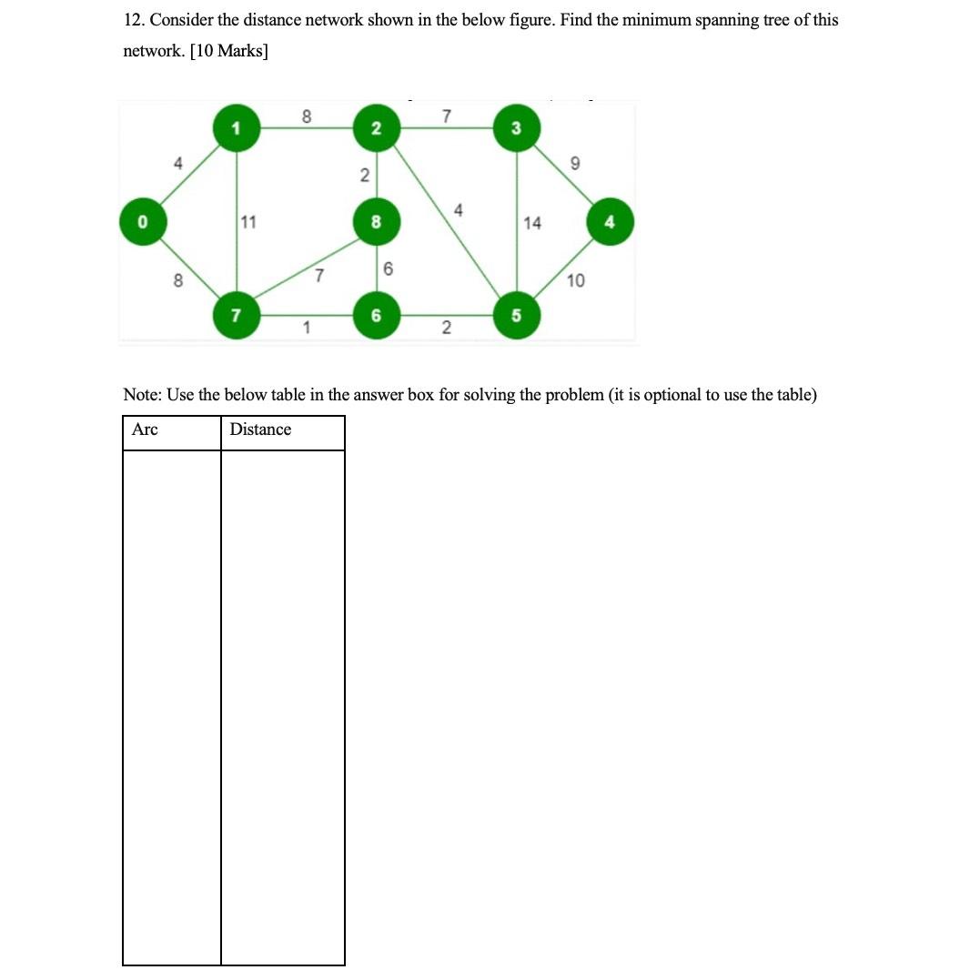 Solved Consider the distance network shown in the below | Chegg.com