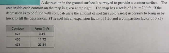 Solved A depression in the ground surface is surveyed to | Chegg.com