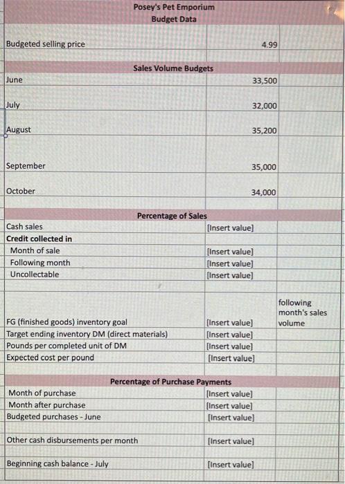 Solved Please help with these tables, must include formulas. | Chegg.com