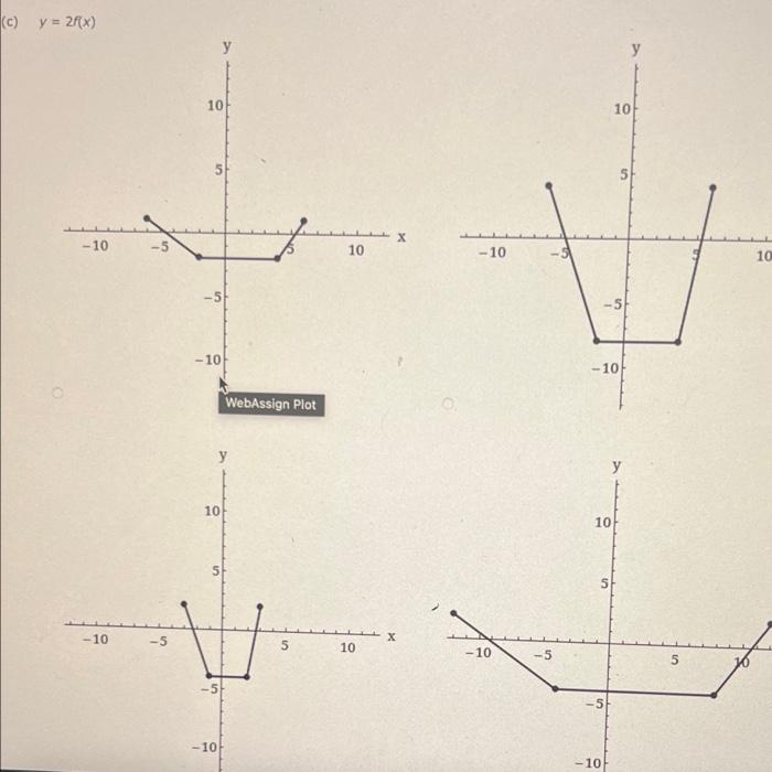 Solved Use the graph of f to sketch each graph. у 10 5 (-6,2 | Chegg.com