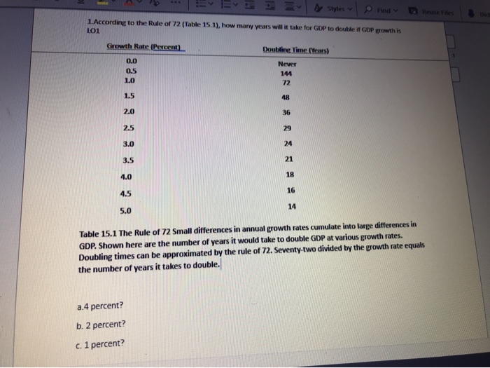 Solved e Find 1. According to the Rule of 72 (Table 15.1), | Chegg.com