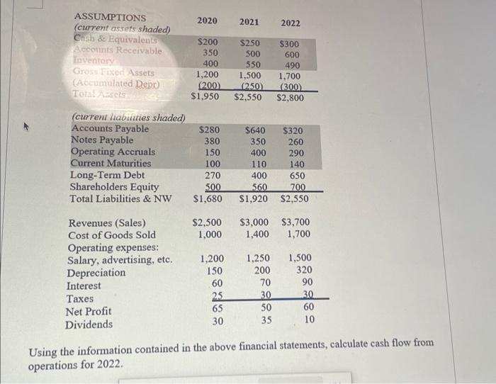 Solved Using the information contained in the above | Chegg.com