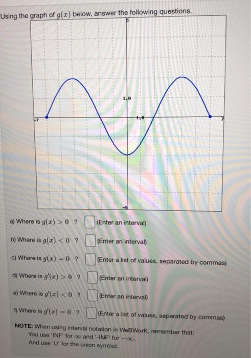 Solved Using the graph of g(x) below, answer the following | Chegg.com