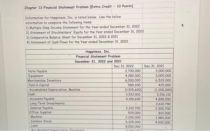 Solved Chapter 13 Financial Statement Problem [Extra Credit | Chegg.com