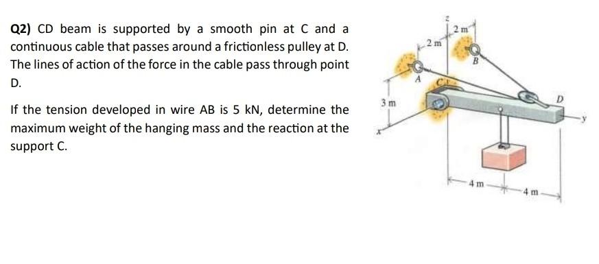 Solved Q2) CD beam is supported by a smooth pin at C and a | Chegg.com