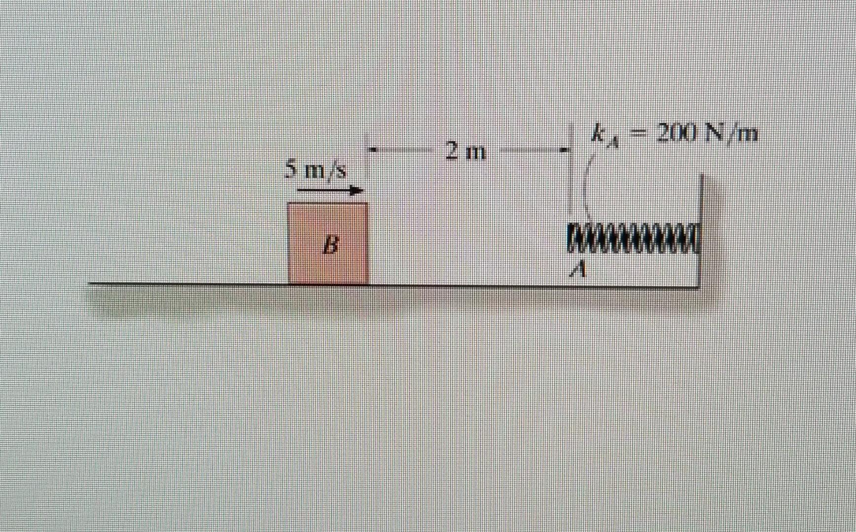 Solved The 8-kg block is moving with an initial speed of 5 | Chegg.com