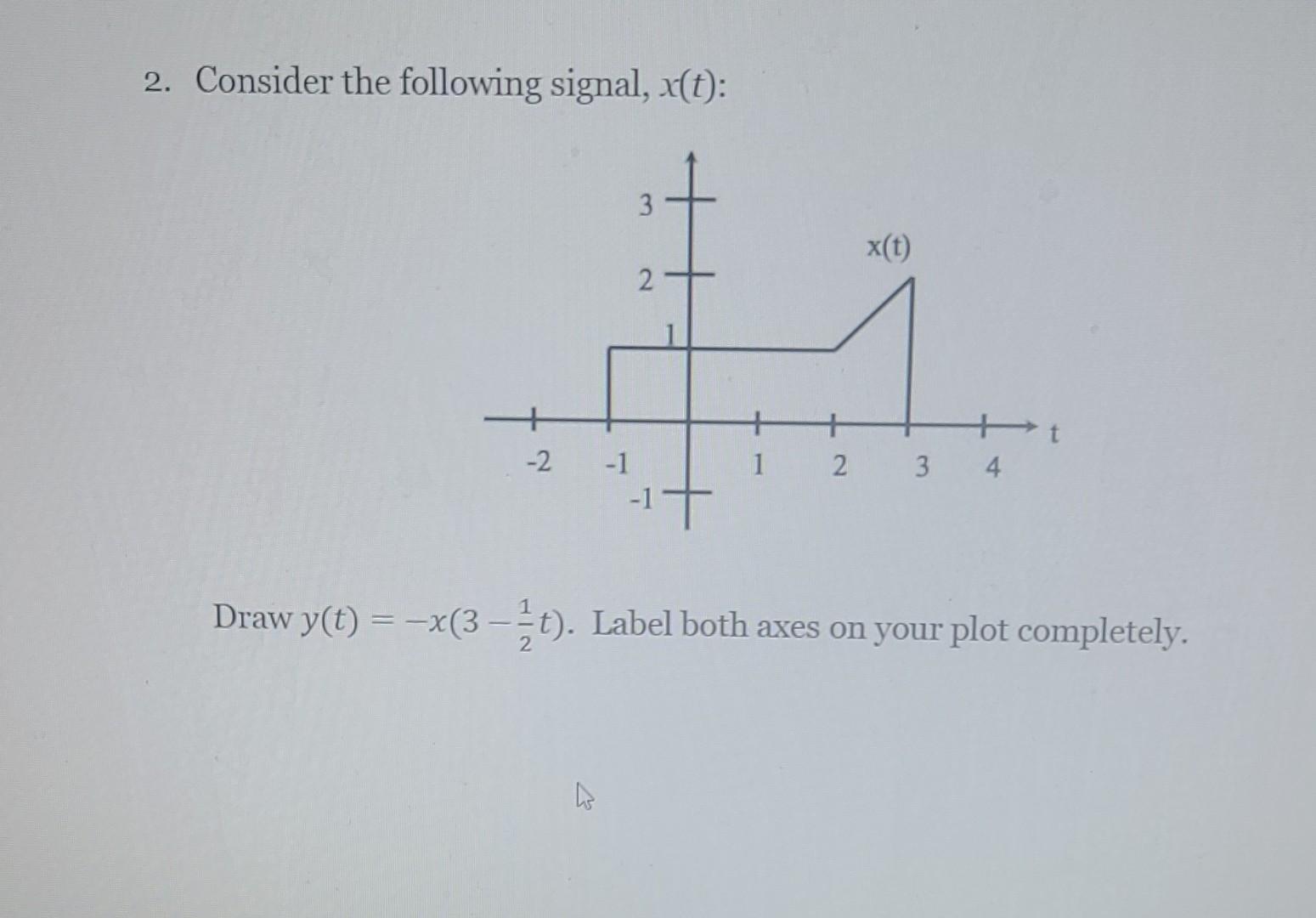 Solved 2. Consider the following signal, x(t) : Draw | Chegg.com