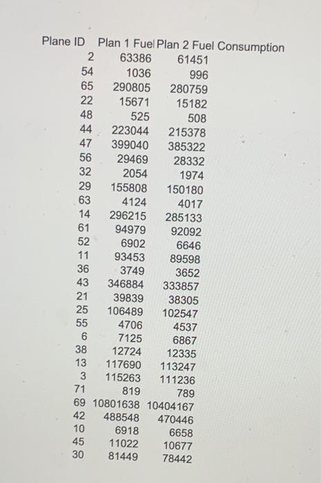 Solved Plane ID Plan 1 Fuel Plan 2 Fuel Consumption | Chegg.com