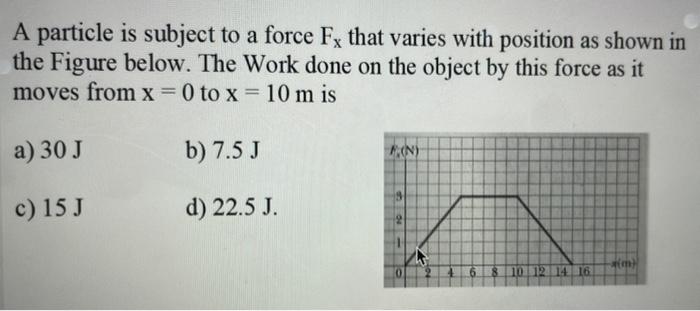 Solved A particle is subject to a force FX that varies with | Chegg.com