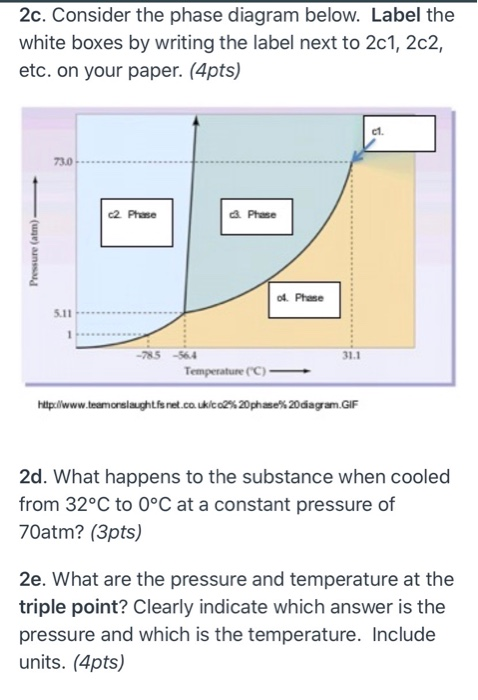Solved 2c. Consider the phase diagram below. Label the white | Chegg.com