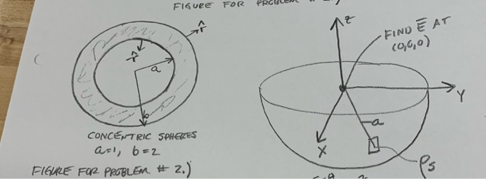 Solved Consider two concentric spheres, one of radius r 1, | Chegg.com