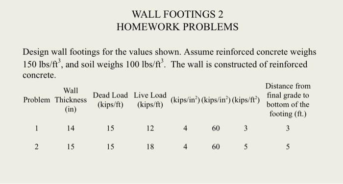 Solved WALL FOOTINGS 2 HOMEWORK PROBLEMS Design wall | Chegg.com
