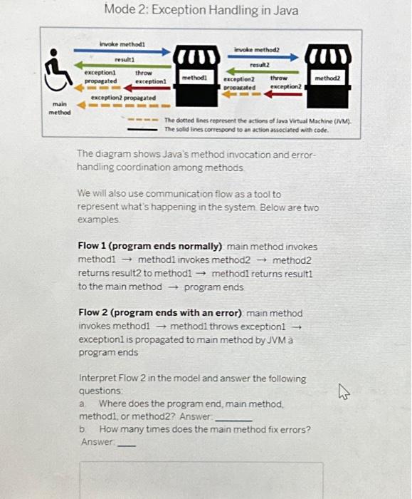 Solved main method Mode 2: Exception Handling in Java invoke | Chegg.com