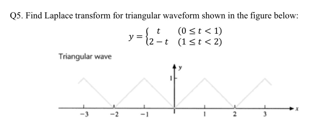 Solved Q5. Find Laplace transform for triangular waveform | Chegg.com