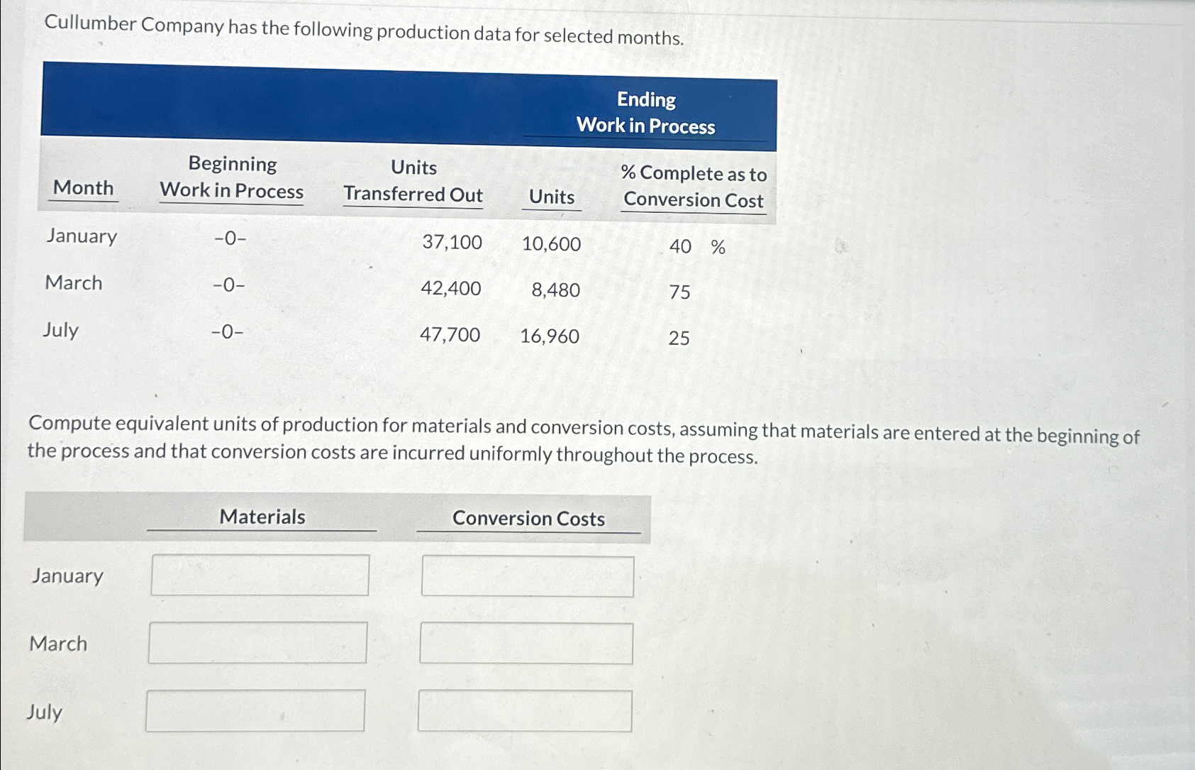 Solved Cullumber Company has the following production data | Chegg.com