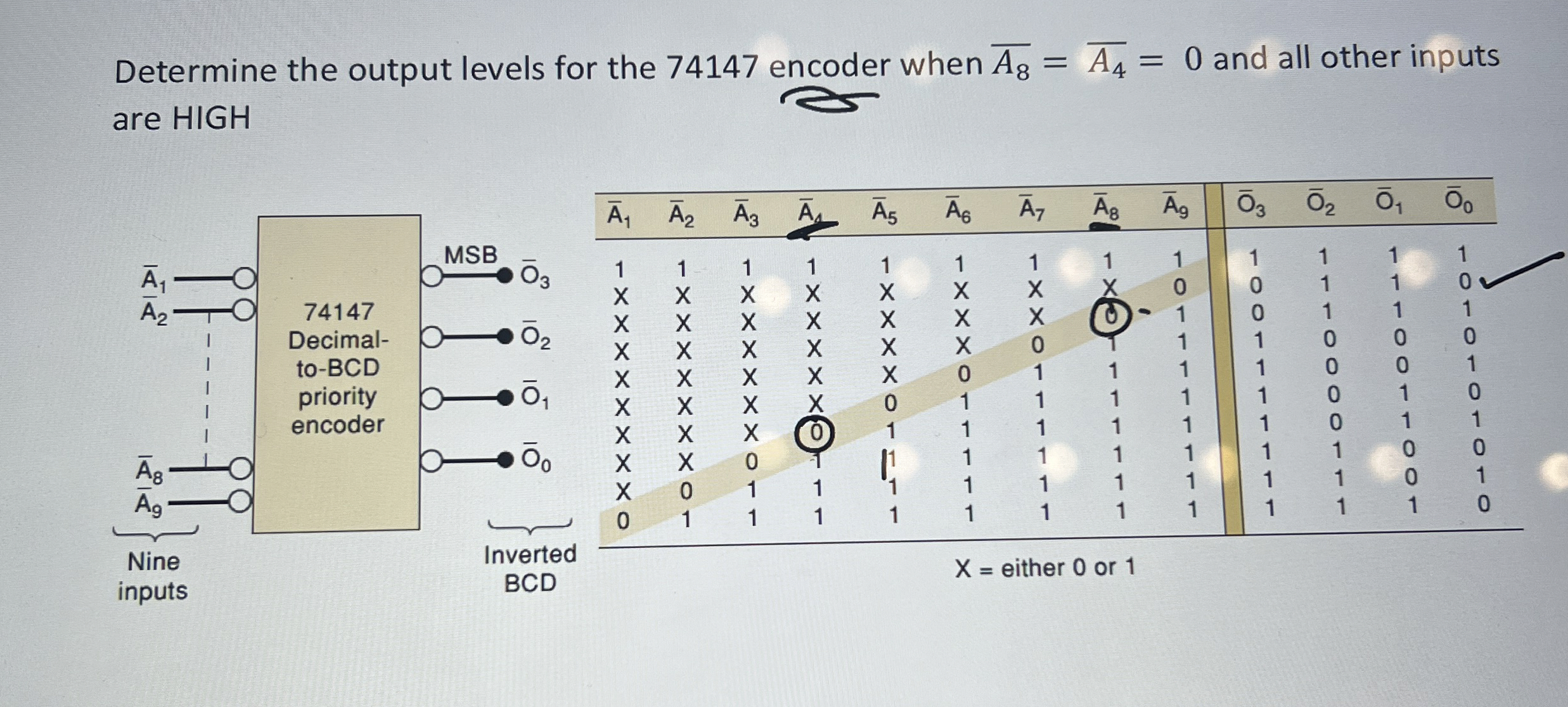 Solved Determine the output levels for the 74147 ﻿encoder | Chegg.com