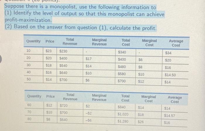Suppose there is a monopolist, use the following | Chegg.com