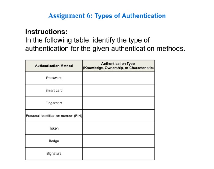 Solved Assignment 6: Types of Authentication Instructions: | Chegg.com