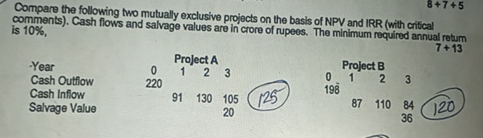 Solved Compare the following two mutually exclusive projects | Chegg.com