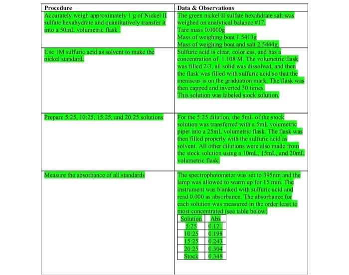 Procedure Accurately weigh approximately 1 g of | Chegg.com