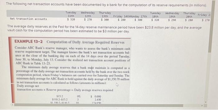 Solved The following net transaction accounts have been | Chegg.com