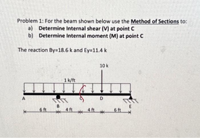 Solved Problem 1: For the beam shown below use the Method of | Chegg.com