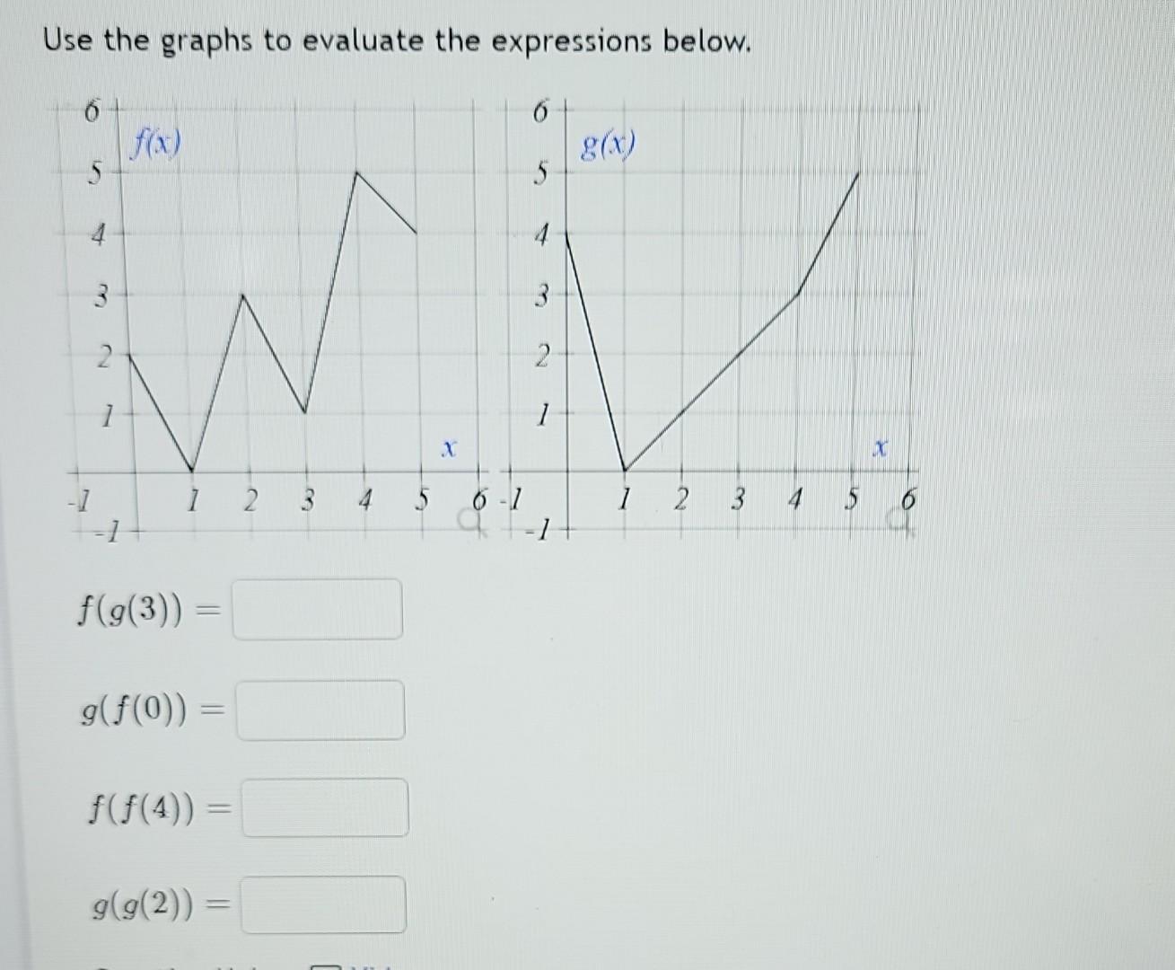 Solved Use the graphs to evaluate the expressions below. | Chegg.com