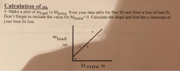 Solved Calculation of μk 4. Make a plot of mload vs Mextra | Chegg.com