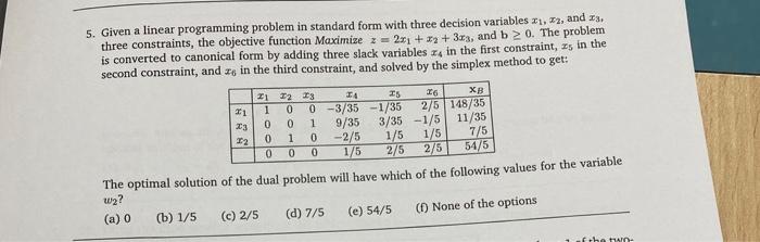 Solved 5. Given a linear programming problem in standard | Chegg.com