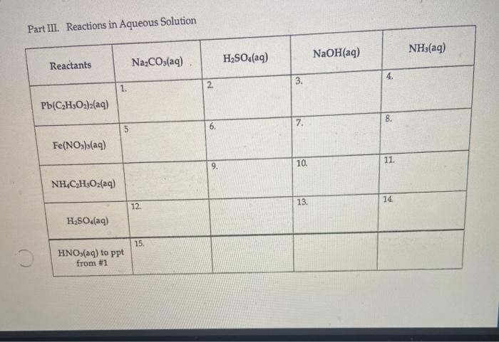Solved Part III. Reactions in Aqueous Solution NaOH(aq) | Chegg.com