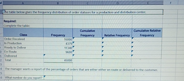 Solved he table below gives the frequency distribution of | Chegg.com