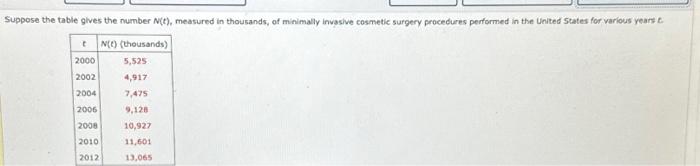 Solved construct a table of estimated values for N'(t). (use | Chegg.com