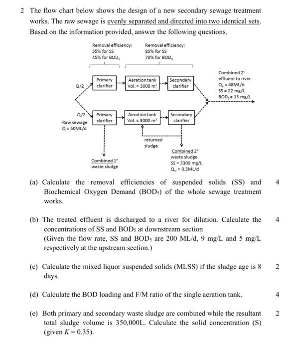2 The flow chart below shows the design of a new | Chegg.com