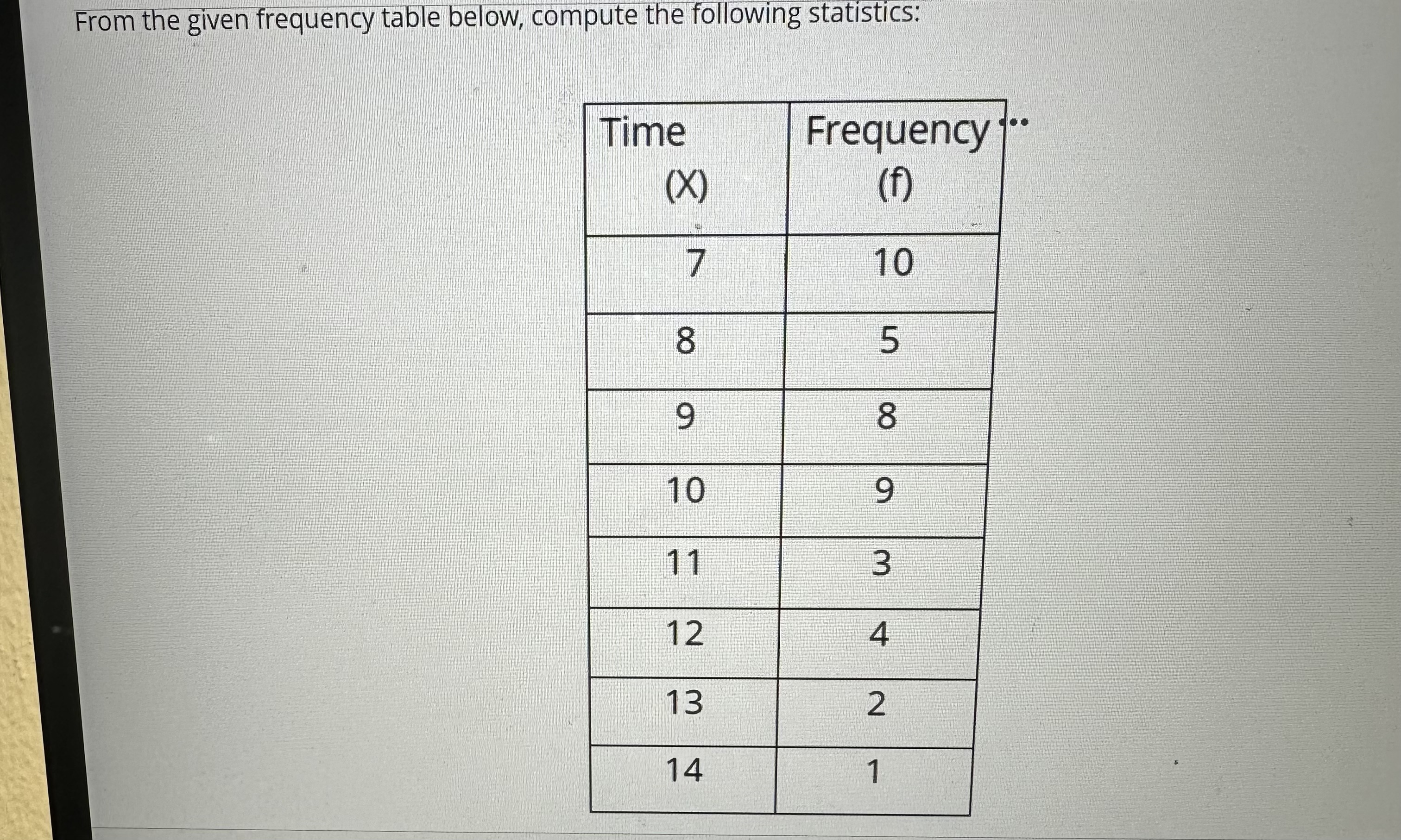 Solved From the given frequency table below, compute the | Chegg.com