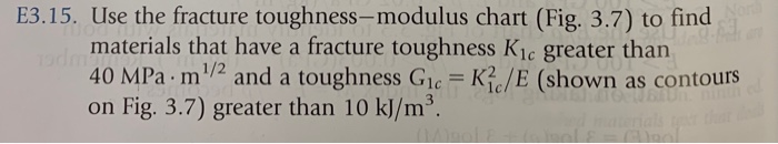 Solved E3.15. Use the fracture toughness-modulus chart (Fig. | Chegg.com